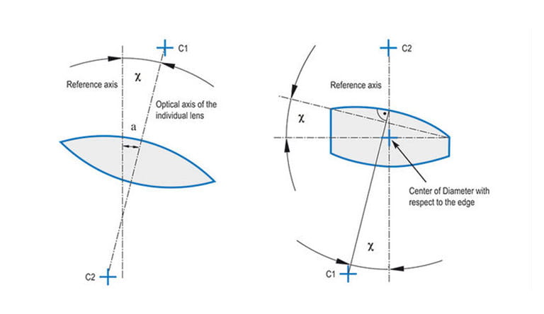 Centration measurement | TRIOPTICS